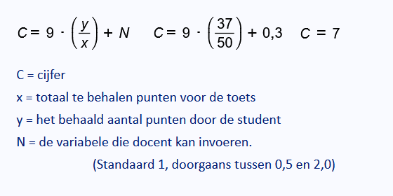 Normeren